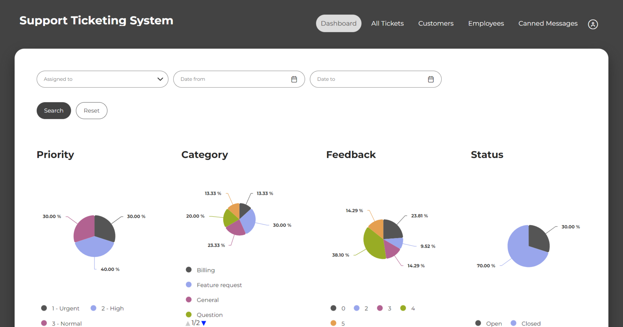 Support Ticketing System - Free App Template | Caspio Marketplace