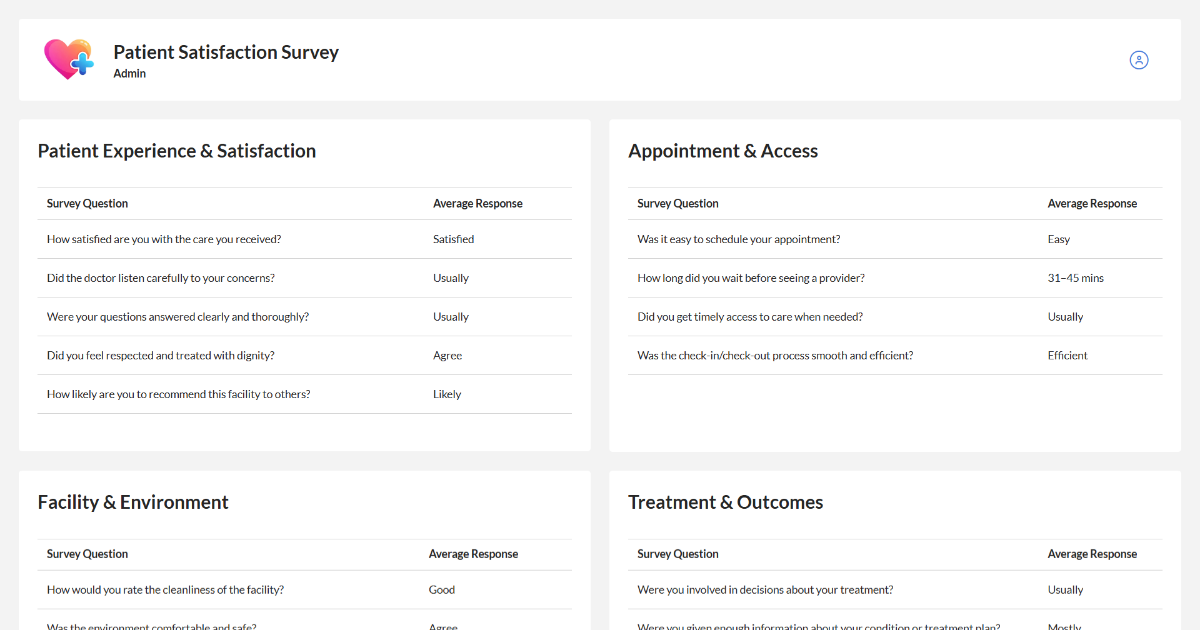 Patient Satisfaction Survey - Free Starter App | Caspio Marketplace